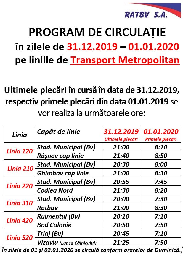 S.C. RATBV S.A. Brasov - operatorul de transport public din Brasov